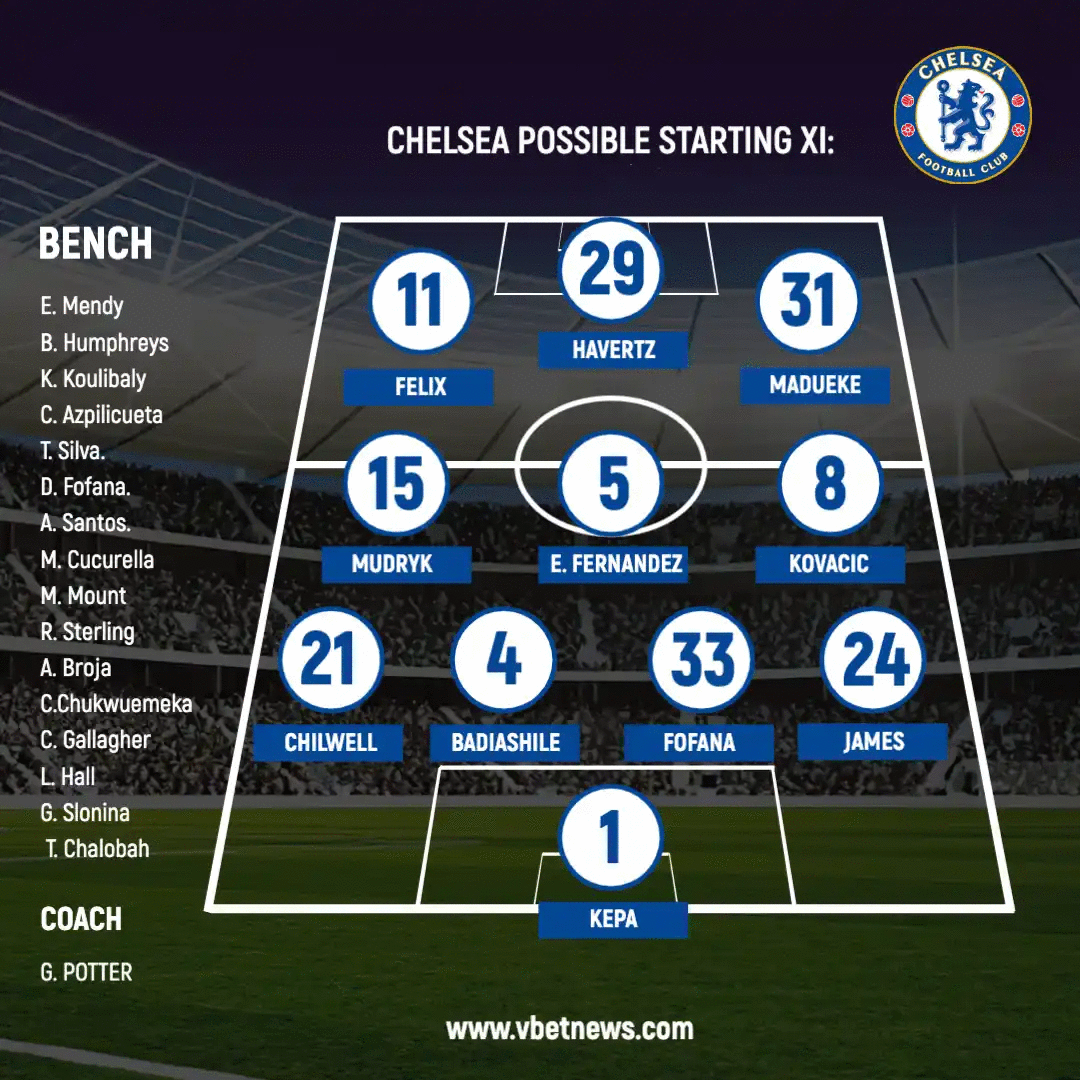 How Chelsea could lineup in 2022/2023 season