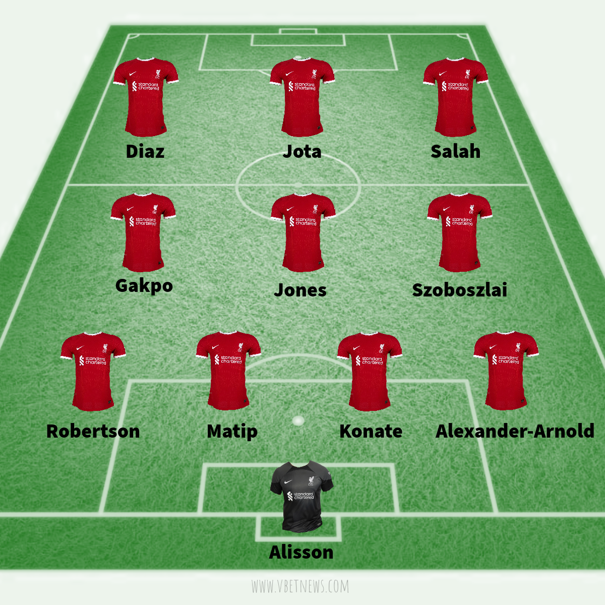 Premier League: Liverpool predicted lineup against Wolves